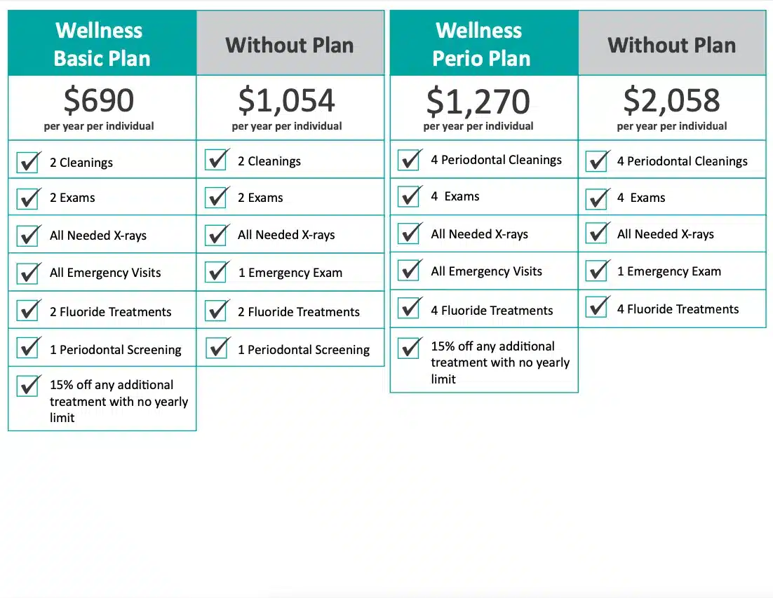 Meet the Doctors & Staff