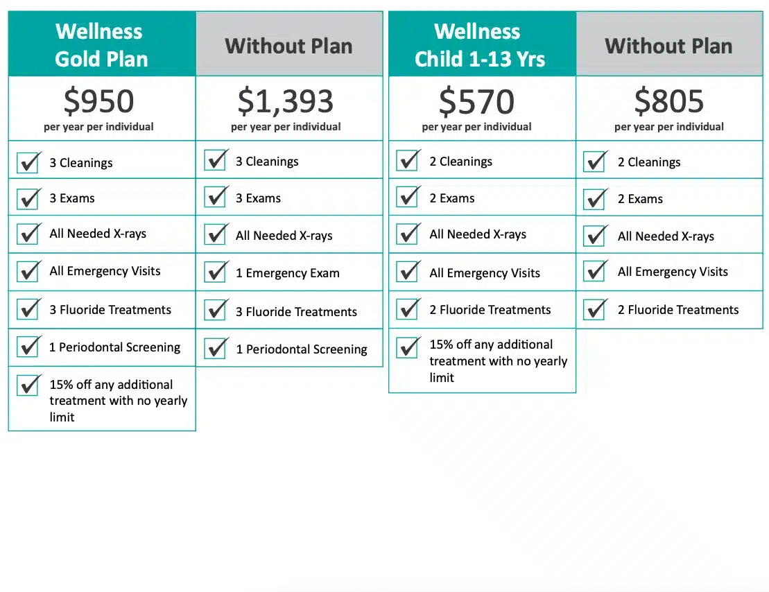 Meet the Doctors & Staff